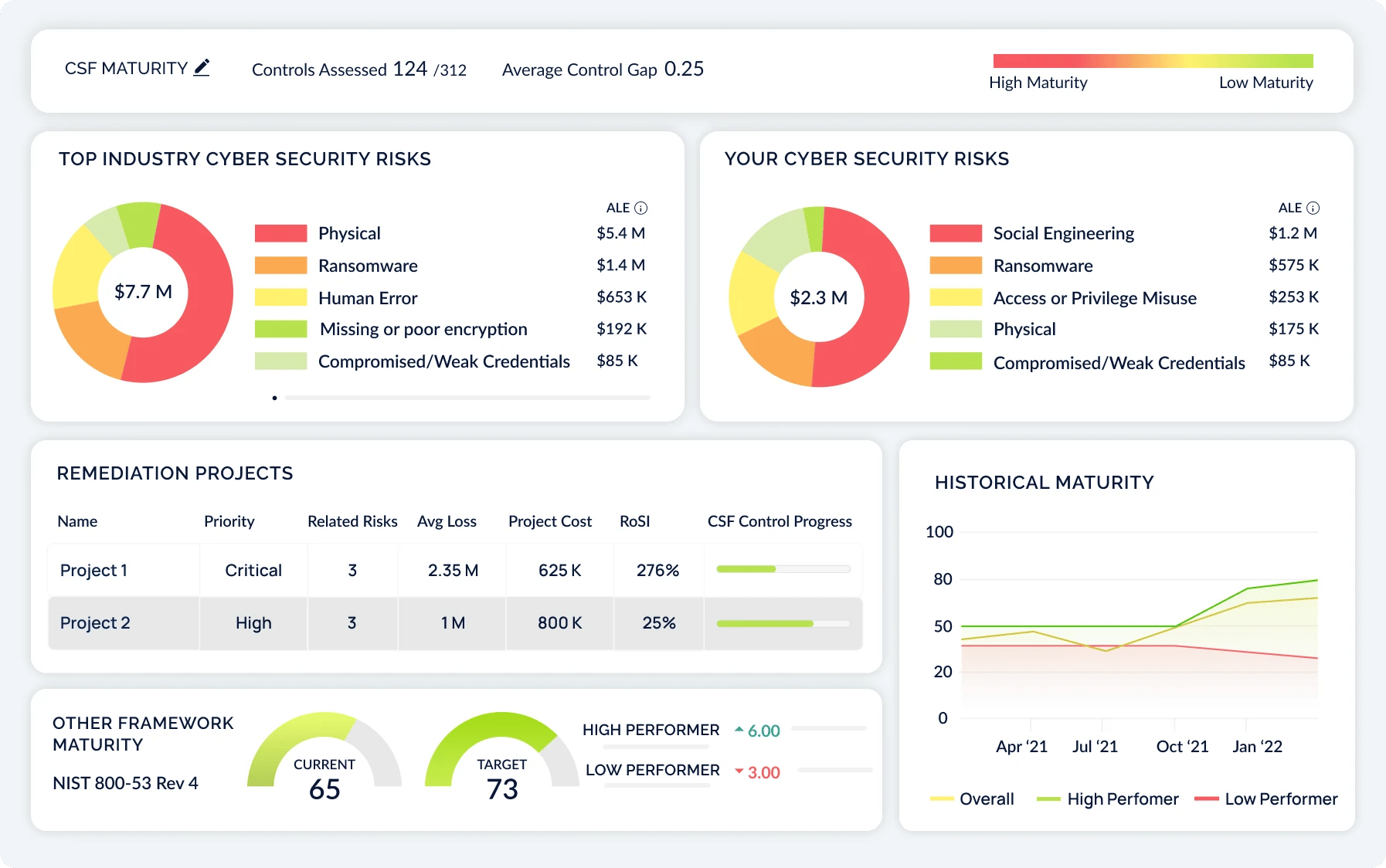 Leveraging CISO Dashboard Metrics to Drive Cybersecurity Strategy Leveraging CISO Dashboard Metrics to Drive Cybersecurity Strategy